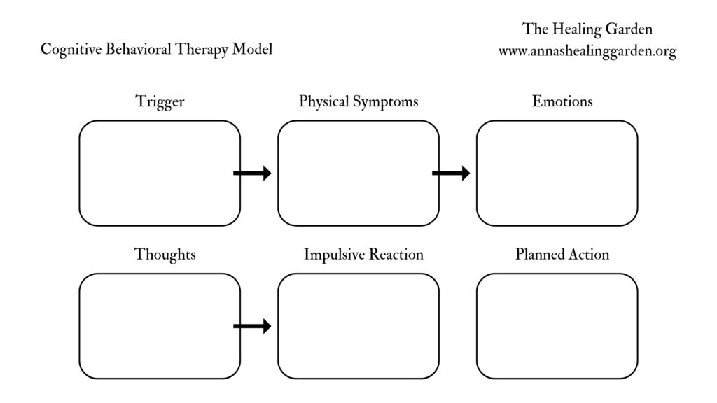 Cognitive Behavioral Therapy, The Healing Garden Way with PDF and ...